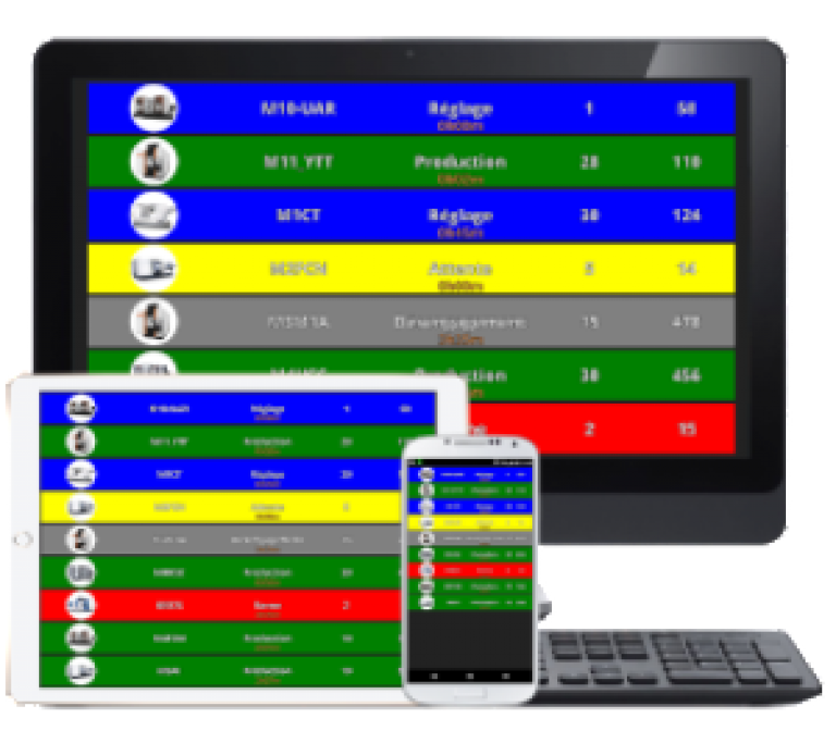 Cwork BOARD : CTI Software – Evoset