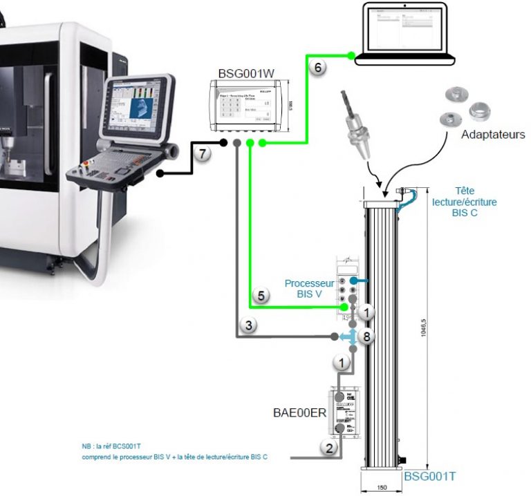 Balluff / Easy Tool ID : CTI Software – Evoset